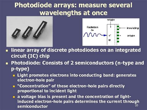 Session 3 Optical Spectroscopy Introduction Fundamentals Atomic And