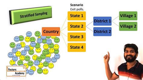 Sampling Methods