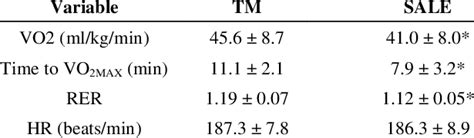 Summary Results For Each Testing Modality Download Scientific Diagram