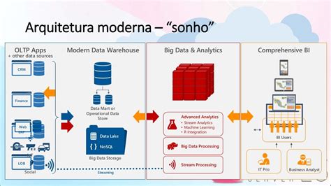 Self Service Power Bi Vrogue Co