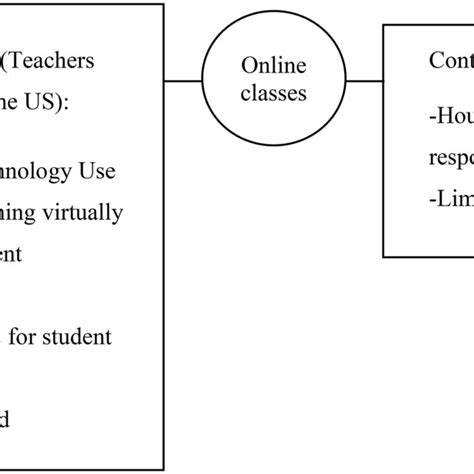 Teachers Experiences With Online Classes During The Covid 19 Pandemic