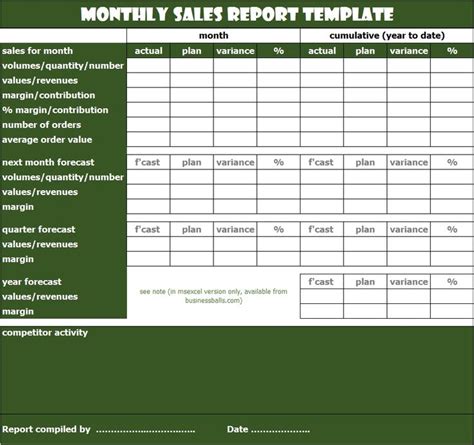 Monthly Report Template Free Report Templates Report Template Sales Report Template Templates