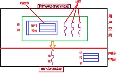 线程管理一线程管理功能 Csdn博客
