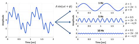 Beginners Guide Frequency Response The Jungle Technologia