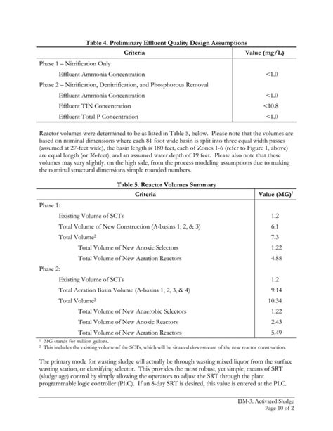 Activated Sludge Process Design Pdf