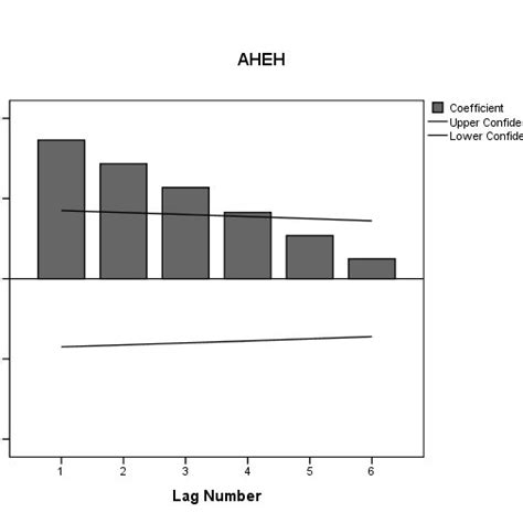 Autocorrelation Function Of The Fig 4 Autocorrelation Function Of The Download Scientific