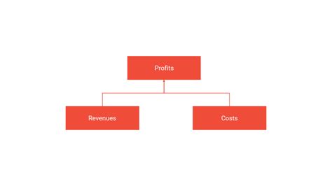11 Must Know Case Interview Frameworks Career In Consulting