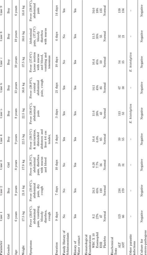 Summary Of Clinical And Laboratory Features Of Nine Cases Diagnosed