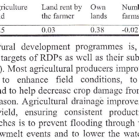 Statistical Analysis Download Table