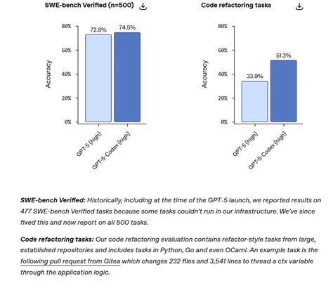 Openai Gpt 5 Codex Specjalistyczny Model Do Autonomicznego Kodowania Z