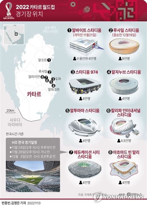 그래픽 2022 카타르 월드컵 경기장 위치 연합뉴스