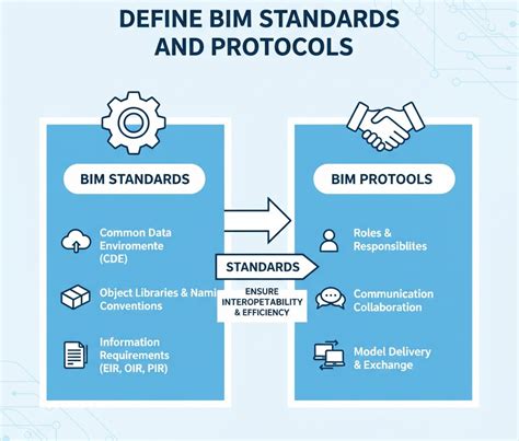 How To Write A Powerful Bim Execution Plan
