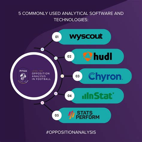 Professional Football Scouts Association Pfsa On Linkedin Wyscout
