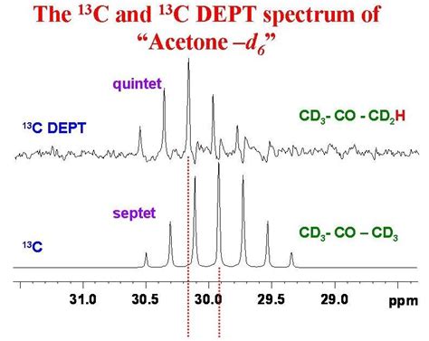 Acetonitrile Nmr