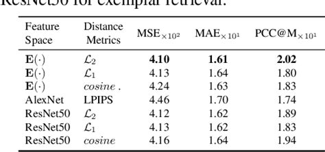 Exemplar Guided Deep Neural Network For Spatial Transcriptomics