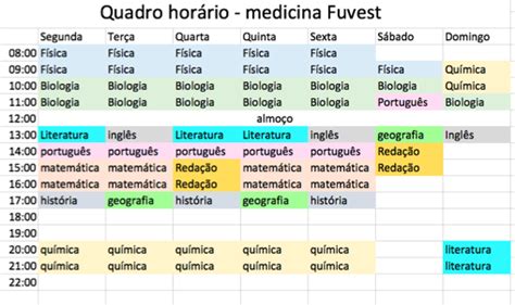 Como Passar Na Fuvest Em Medicina Artofit