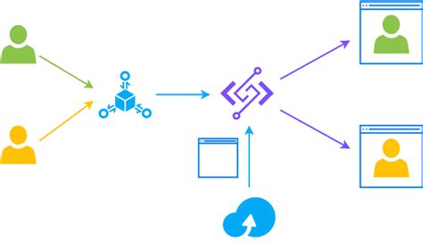 从阿里云函数计算看serverless的演进与思考 架构