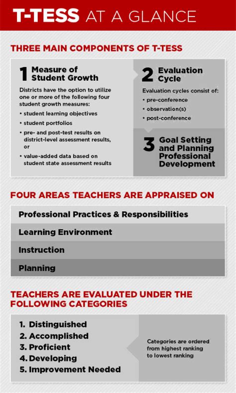 T Tess Lesson Plan Template