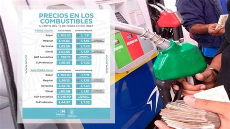 Precio Del Combustible En Honduras Vigente Desde El Lunes 12 Hasta El