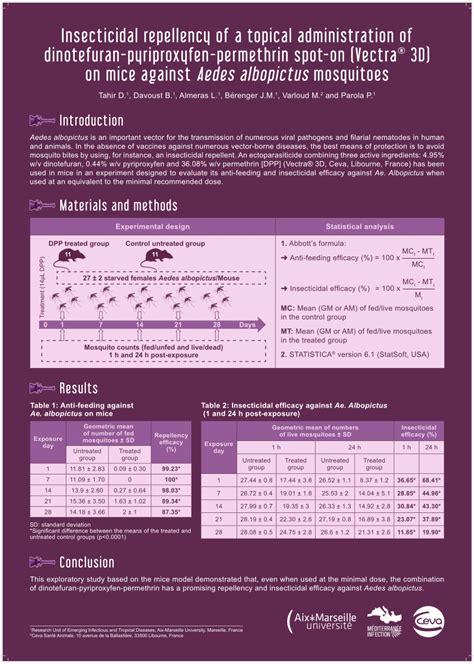 Pdf Insecticidal Repellency Of A Topical Administration Of Dinotefuran Pyriproxyfen Permethrin
