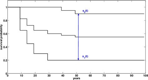 Figure 1 From Population Dynamics Model For Aging Semantic Scholar