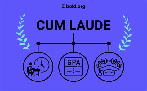 What Is Cum Laude And Why Does It Matter In 2026