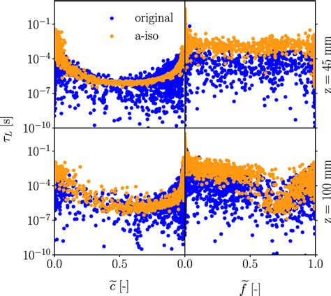 Mixing Time Scale τldocumentclass 12pt Minimal Usepackage Amsmath