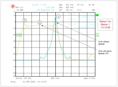 Application Note An10005 Spread Spectrum Clock Oscillators