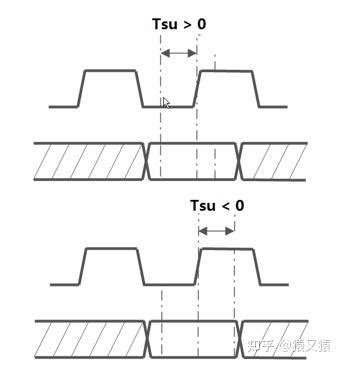 FPGA时序知识总结二基本时序路径 知乎