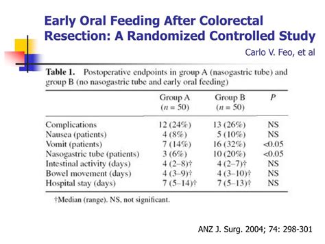 Ppt Elective Colorectal Resection How To Hasten The Recovery