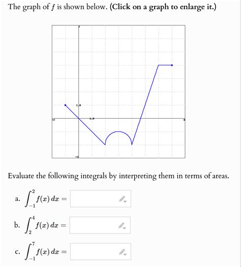 Solved The Graph Of F Is Shown Below Click On A Graph To Chegg