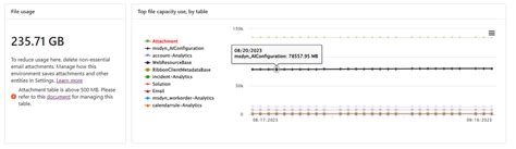 D365 Crm — Ai Configuration Table Data Management By Mustaque Ehiya Medium