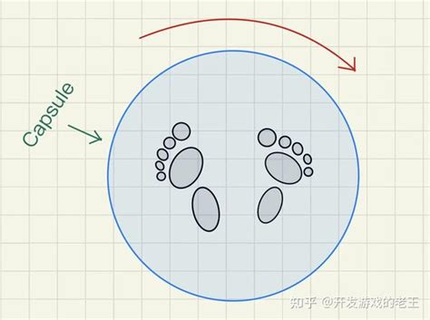 玩转UE4 UE5动画系统应用篇功能模块 之 Foot Lock系统ALS V4实现方案详解 知乎