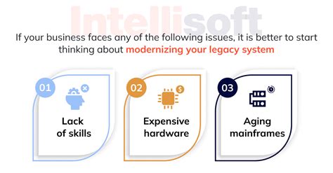 Legacy Application Modernization The Ultimate Guide