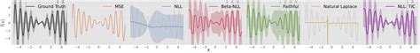 Heteroscedastic Regression VITA EPFL
