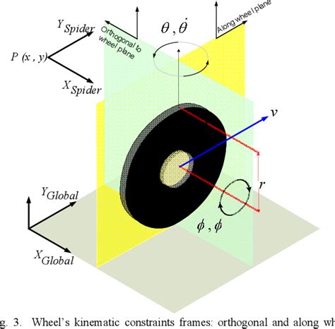 Figure 3 From The Use Of Aerial Images And Gps For Mobile Robot Waypoint Navigation Semantic