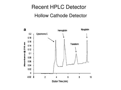 Ppt Hplc Bulk Property Detectors Powerpoint Presentation Free Download Id 252576