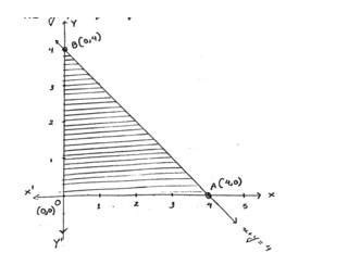 Linear Programming Overview Questions Easy Tricks Rules Preparation