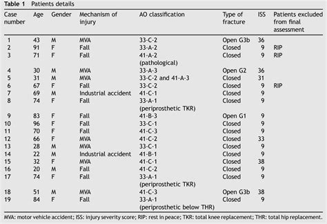 Low Ionic Strength Saline Semantic Scholar