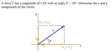 Solved A Force F Has A Magnitude Of 5 Kn With An Angle Î¸ 30Â