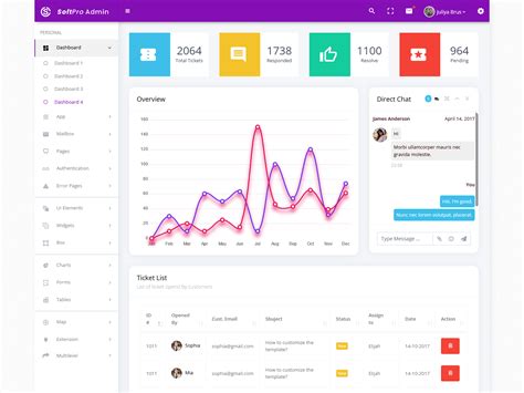 Bootstrap 4 Admin Templates With Bootstrap UI Kit Soft Pro