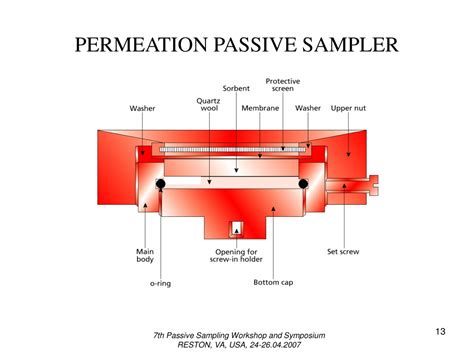 Ppt New Approach In Calibration Of Passive Permeation Samplers Used