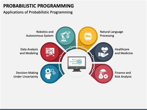 Probabilistic Programming PowerPoint And Google Slides Template PPT