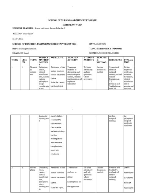Aminu And Asmau 1 Pdf Haemophilia Causes Of Death