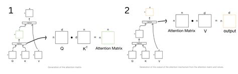 Explainable Ai Visualizing Attention In Transformers