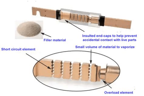 Time Delay Fuses Dual Element Fuses