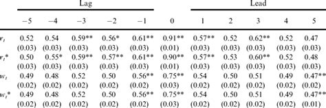 Cross Classification Function Download Table