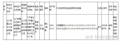 江门市蓬江区乐仁食品有限公司生产的紫菜肉松蛋卷仔 检测不合格 知乎