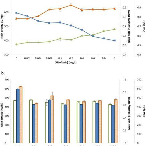 Schematic Presentation Of Nisin Z Biosynthesis Gene Cluster With Four Download Scientific