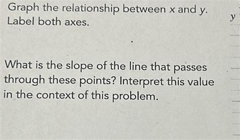 solved graph the relationship between x and y label both axes y what